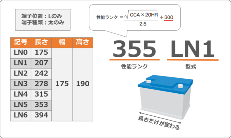 バッテリーのEN規格(LNタイプ)とJIS規格の違いを解説 | バッテリーラボ