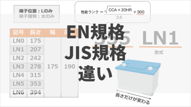 バッテリーのEN規格(LNタイプ)とJIS規格の違いを解説 | バッテリーラボ