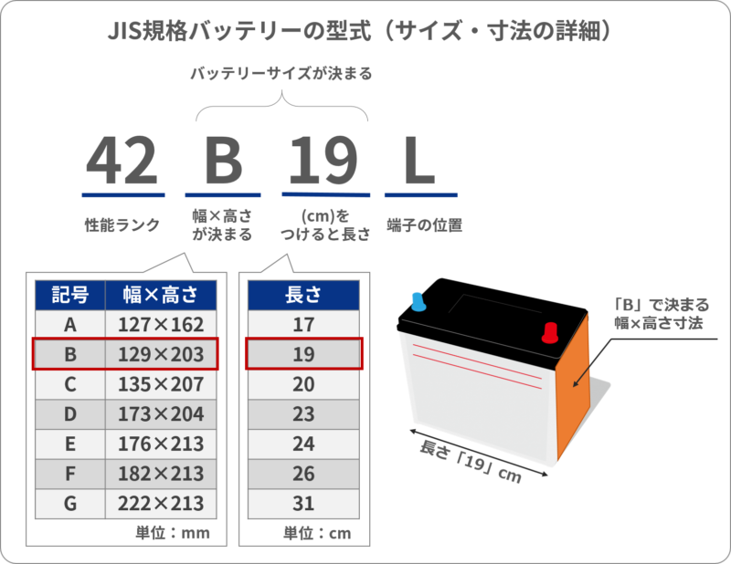 バッテリー k42とm42の違い: m 42 バッテリー 互換 – SNERO
