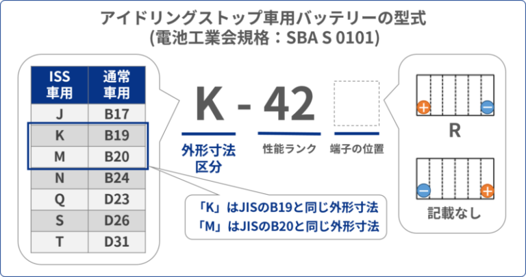 K-42（K-42R）の互換とおすすめ！M-42との違い3つのポイントも解説！ | バッテリーラボ