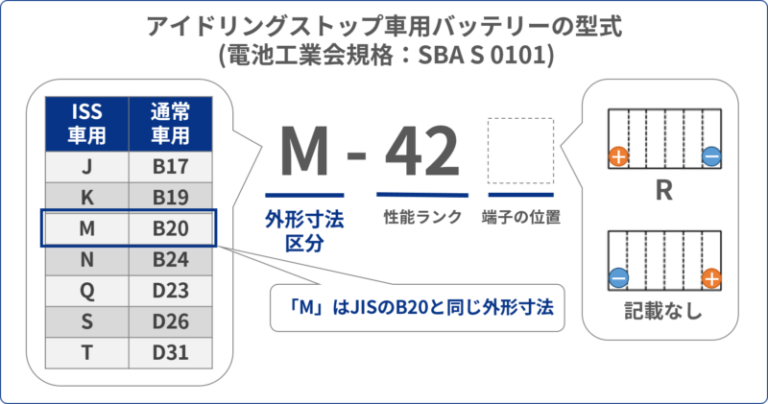 交換前に知っておきたいM-42バッテリーの互換とおすすめ！容量・適合も確認！ | バッテリーラボ