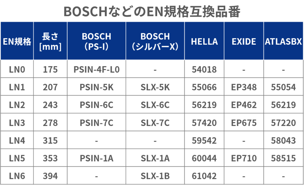 【交換前に知りたい】LN3バッテリーの互換とおすすめ4選 | バッテリーラボ