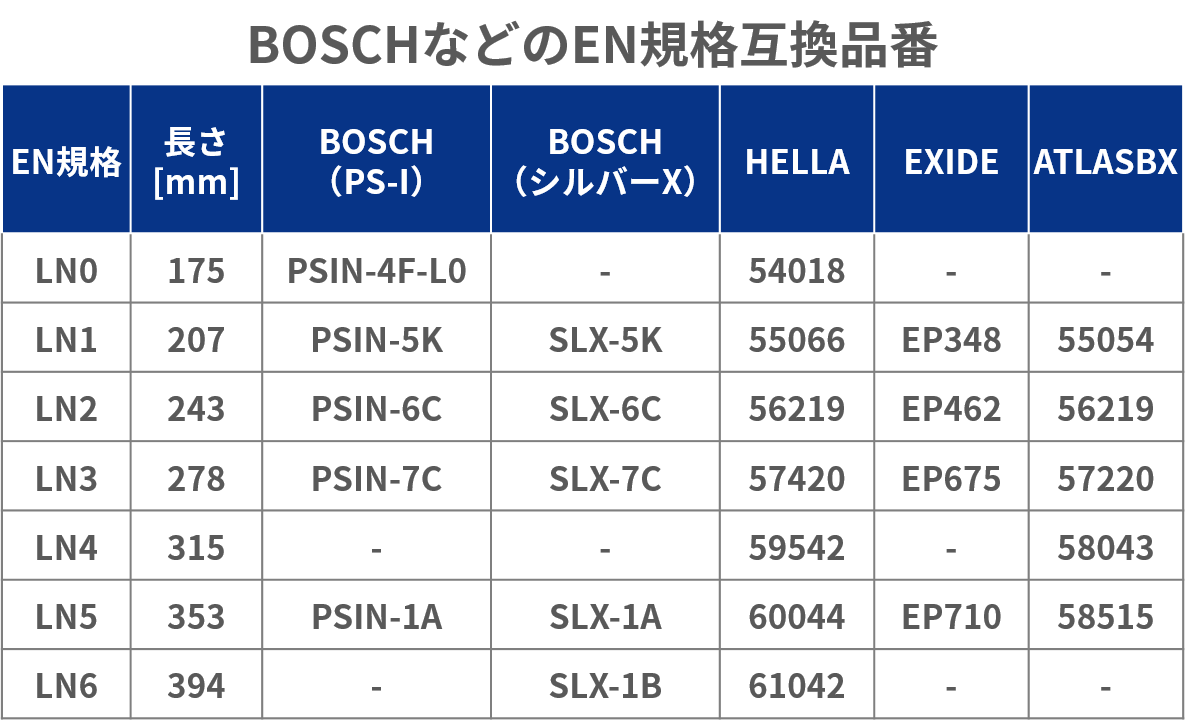 LN0バッテリー交換前に互換をチェック！容量・価格・オススメも！ | バッテリーラボ