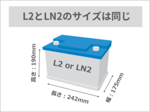 バッテリーのL2とLN2の違いとは？【早わかり解説】 | バッテリーラボ