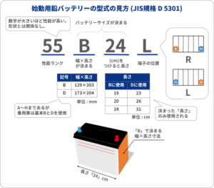 55B24L-HRと55B24Lの違い、60B24Lと55B24Lの違い解説 | バッテリーラボ