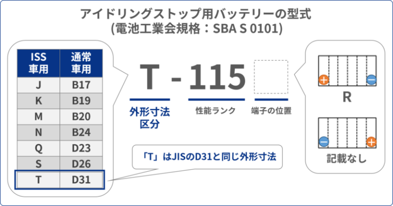 交換前に知っておきたいT-110, T-115バッテリーの互換とオススメ、容量・適合も確認 | バッテリーラボ