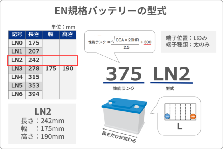 LN2バッテリーの互換とおすすめ4選(通常液式)と3選(IS,EFB) | バッテリーラボ