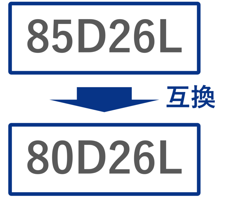 交換前に知りたい80D26Lバッテリーの互換とおすすめ7選 | バッテリーラボ