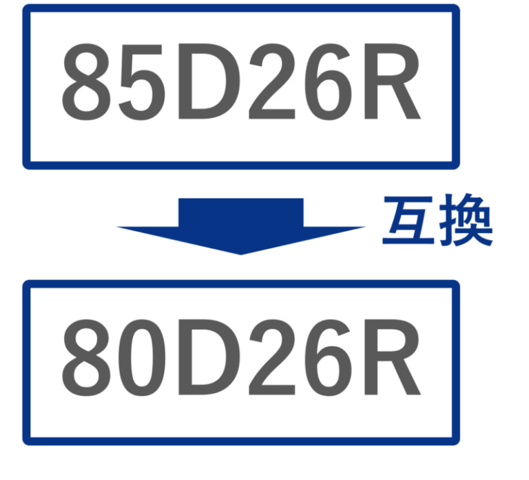 交換前にチェック！80D26Rバッテリーの互換とおすすめ7選 | バッテリーラボ