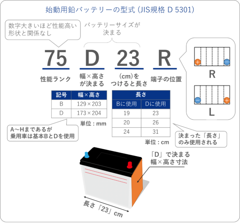 交換前に確認！75D23Rバッテリーの互換とおすすめ6選 | バッテリーラボ