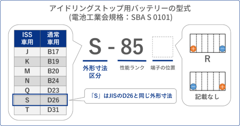 S-85バッテリーの互換について解説！交換用のおすすめ6選も紹介！ | バッテリーラボ