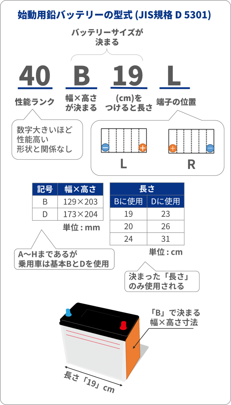 40B19Lと44B20Lの違いを解説！交換用のオススメも！ | バッテリーラボ