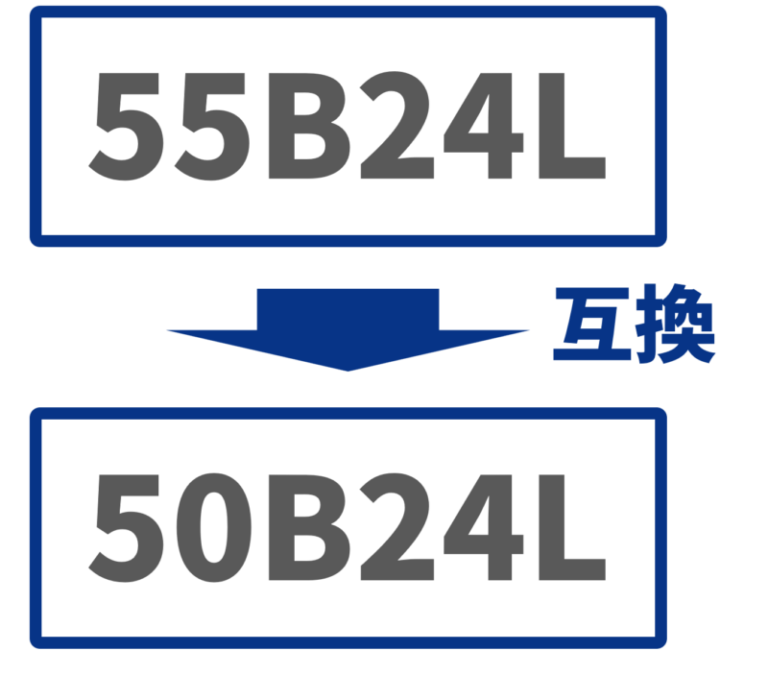 【互換をチェック】50B24Lバッテリーの互換とおすすめ6選 | バッテリーラボ
