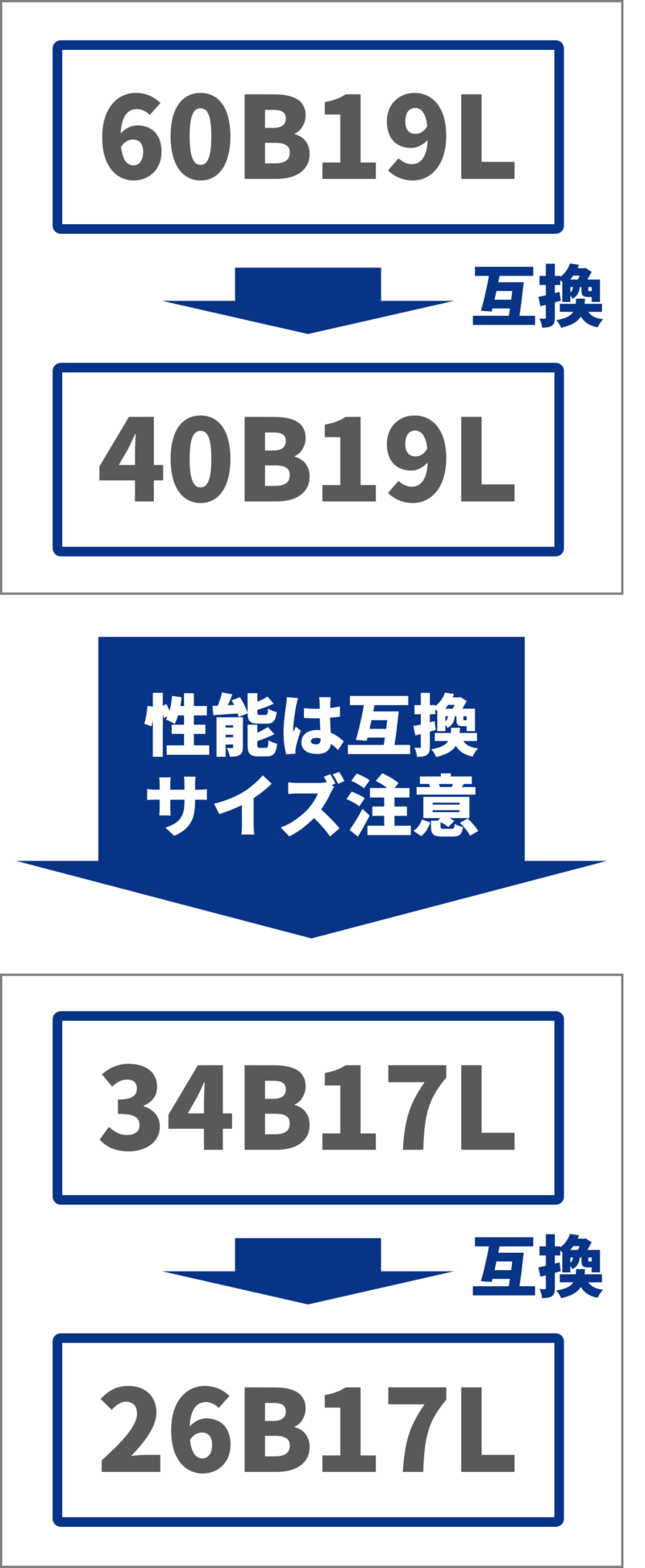 【交換前にチェック】26B17Lバッテリーの互換とおすすめ9選 | バッテリーラボ