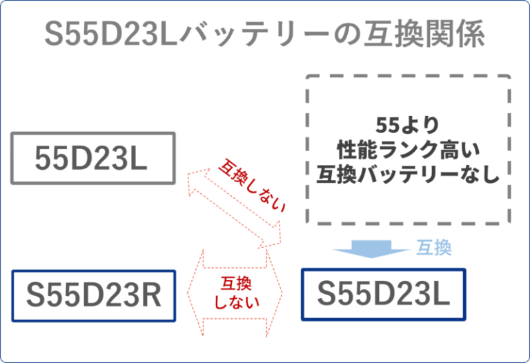 S55D23Lバッテリーの互換とおすすめ4選 | バッテリーラボ
